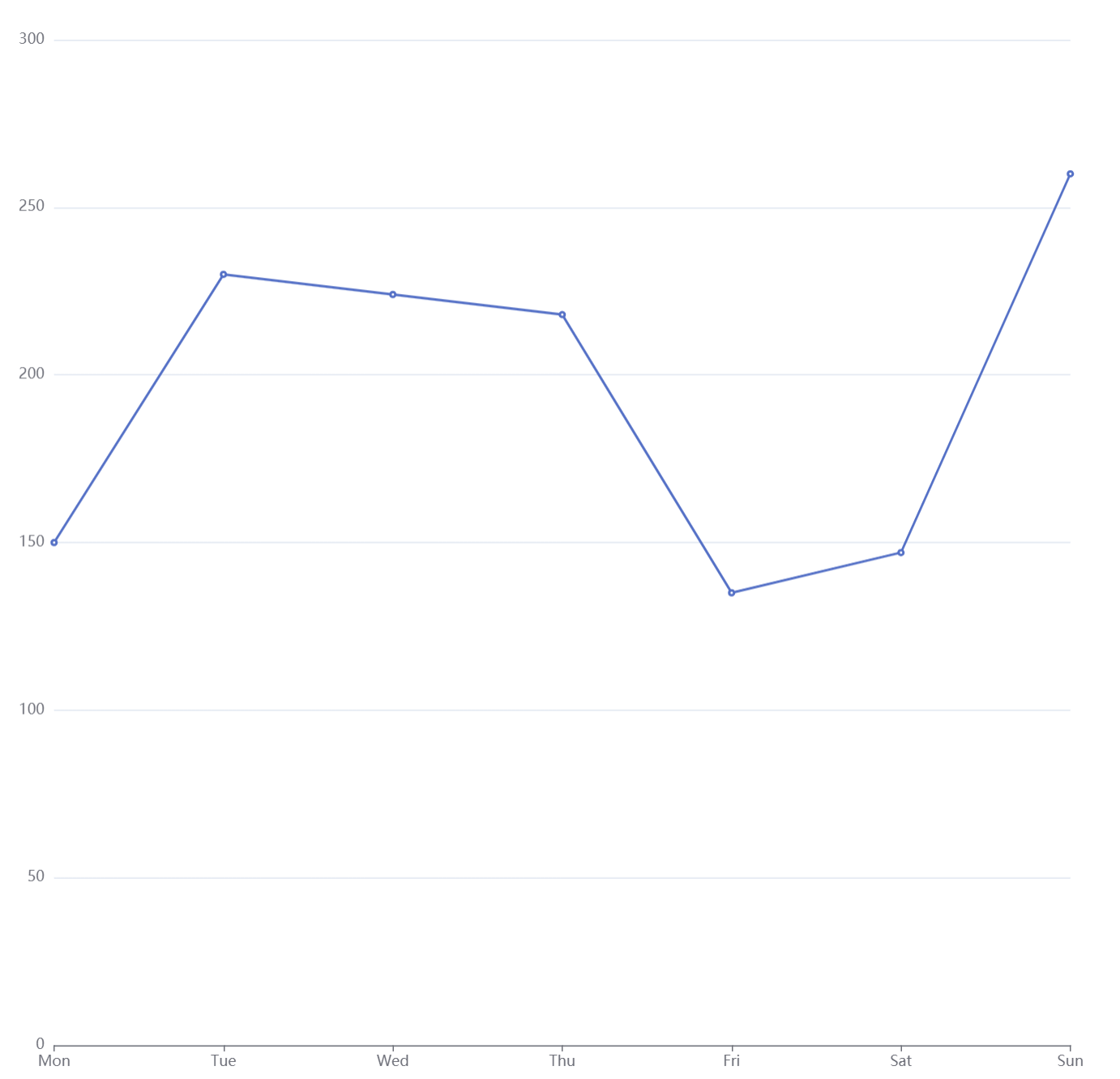 xAxis.boundaryGap属性详解 - 知乎