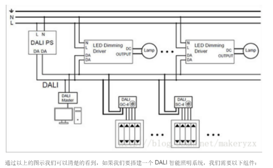 DALI协议解析 - 知乎