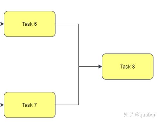 UE4/UE5的TaskGraph - 知乎