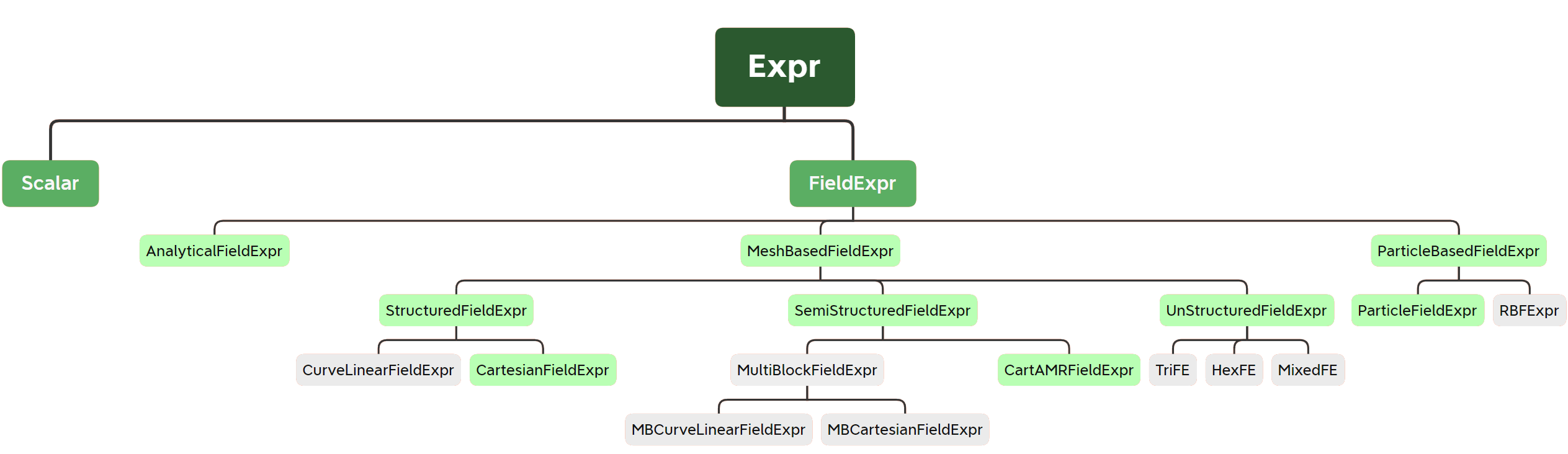 OpFlow 简介 - 知乎