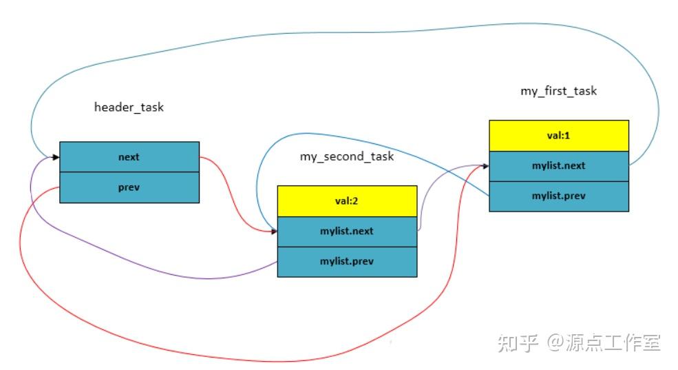 基于树莓派的嵌入式linux操作系统设计 - 知乎