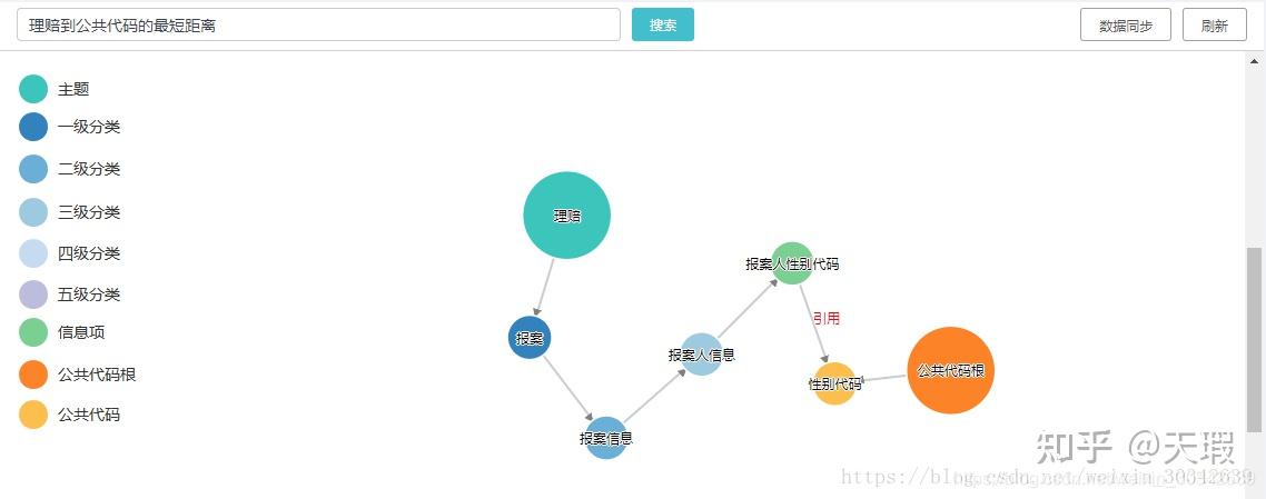 Neo4j+D3展现的应用实例 - 知乎