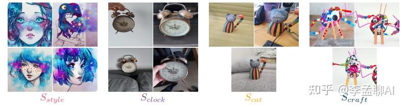 Textual Inversion、DreamBooth、LoRA、InstantID：从低成本进化到零成本实现IP专属的AI绘画模型 - 知乎