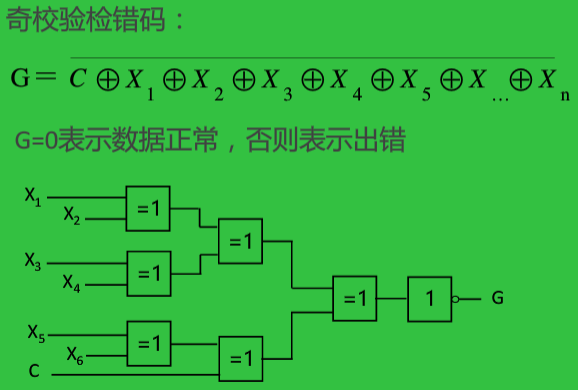 数据校验码 2奇偶校验 知乎 