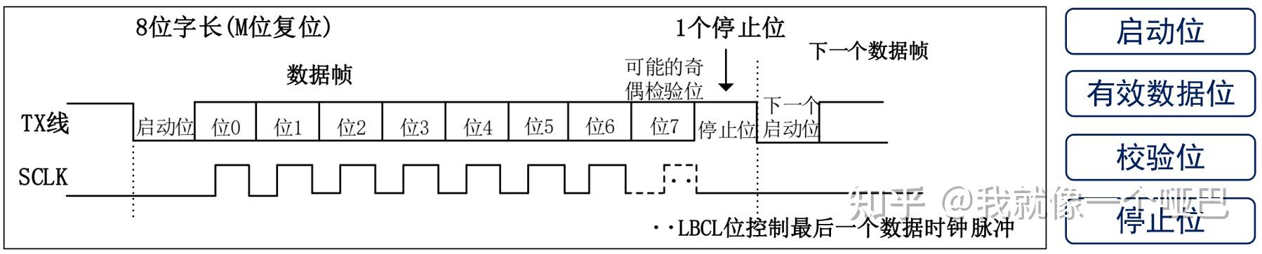 Stm32f103正点原子学习笔记系列——rs485 知乎