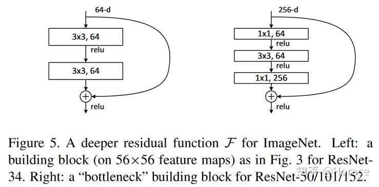 PSPNet论文与实现代码详解 - 知乎
