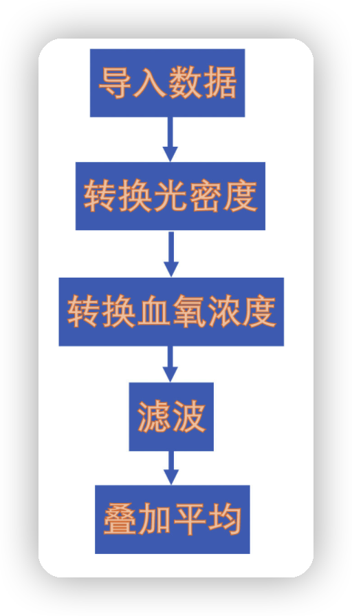 MNE/Python-fNIRS近红外数据处理中文手册 - 知乎