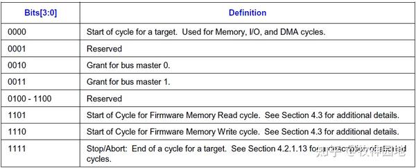 硬件总线基础04：LPC & eSPI总线（1） - 知乎