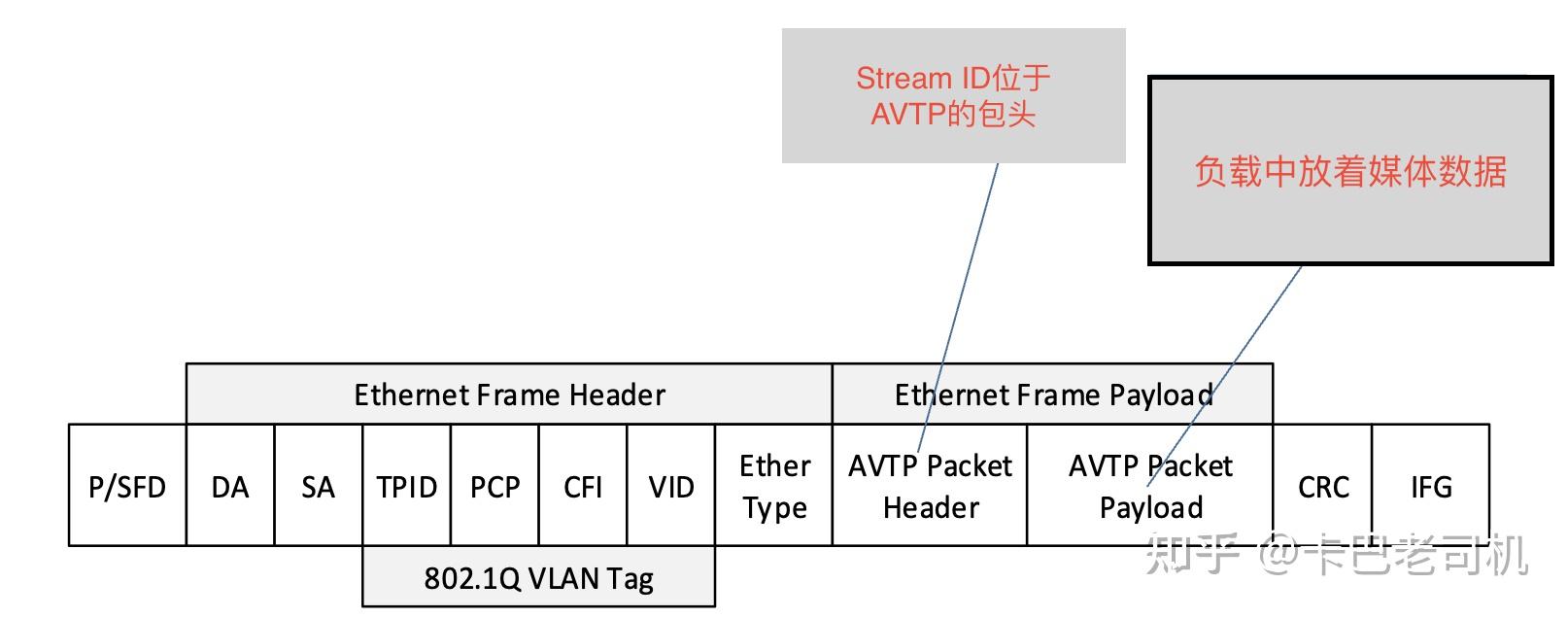 闲聊AVB AVB流和简易版SRP - 知乎