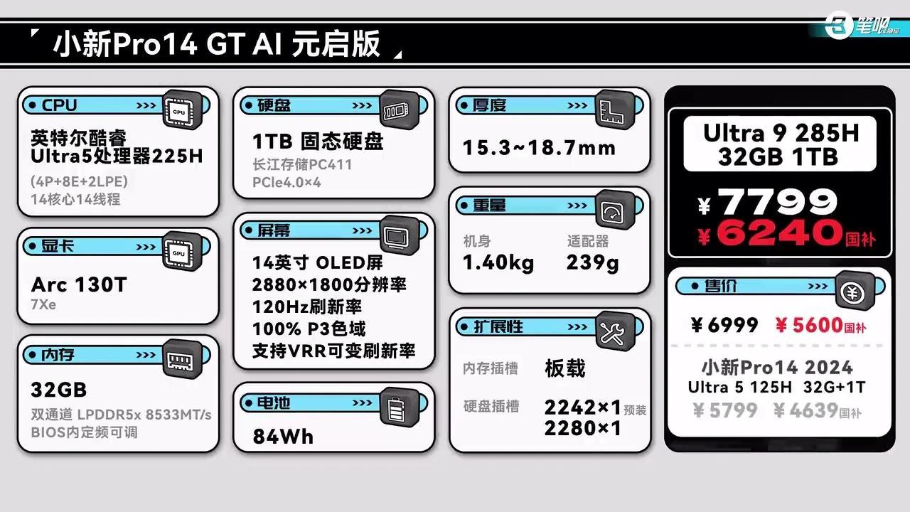 联想 小新Pro14 GT评测：全面提升 - 知乎