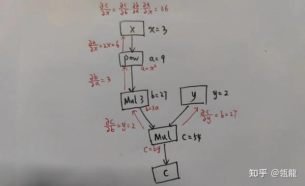 基于Pytorch的卷积算子的推导和实现 - 知乎