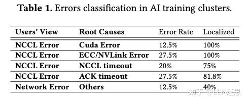 【分布式训练技术分享十三】聊聊阿里训练工作 Boosting Large-scale Parallel Training Efficiency ...