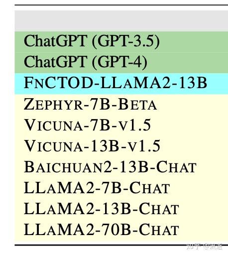 LLM Agent：function call 调用外部工具 - 知乎