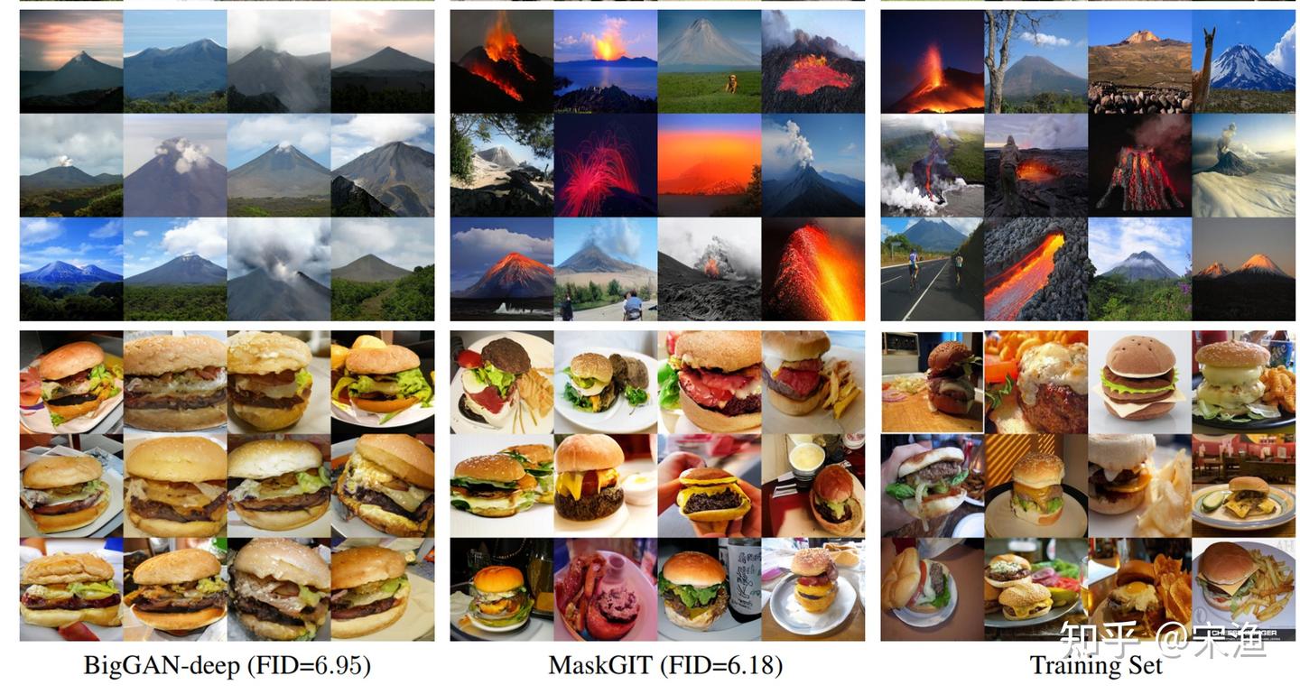 [CVPR2022]MaskGIT: Masked Generative Image Transformer阅读笔记 - 知乎