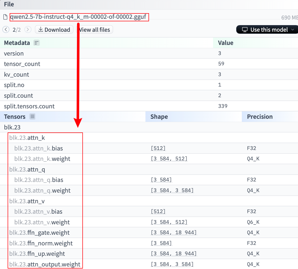 如何加载 GGUF 模型（分片/Shared/Split/00001-of-0000... GGUF 文件的加载解决方法） - 知乎