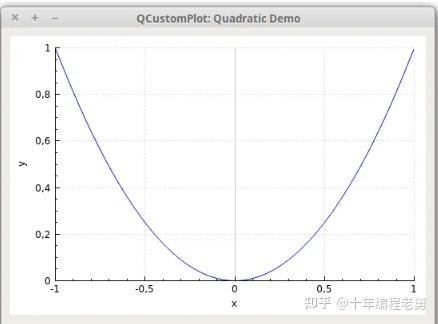 Qt：QCustomPlot使用教程 - 知乎