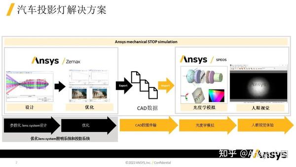 Ansys Zemax 与 Speos 汽车投影灯解决方案 - 知乎