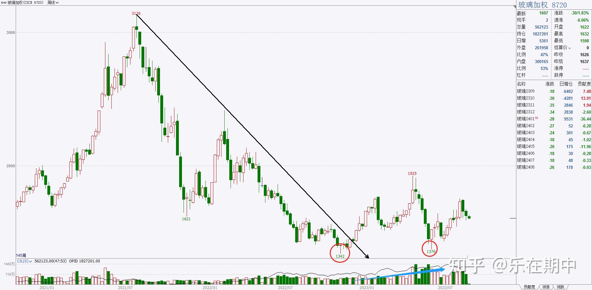 玻璃2401来了 - 知乎