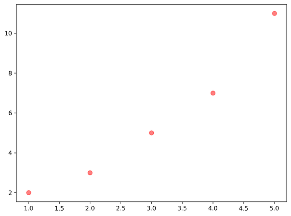 python 基于matplotlib的绘图（初学者） - 知乎