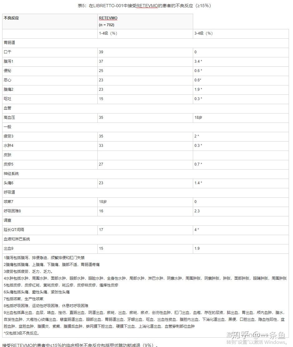 retevmo（selpercatinib胶囊）药物说明书-完整处方资料 - 知乎