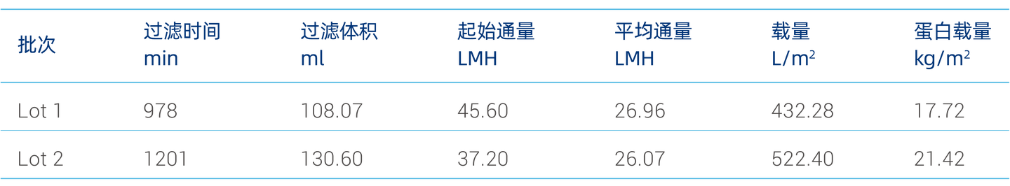 科百特除病毒过滤产品在血液制品中的应用案例 - 知乎