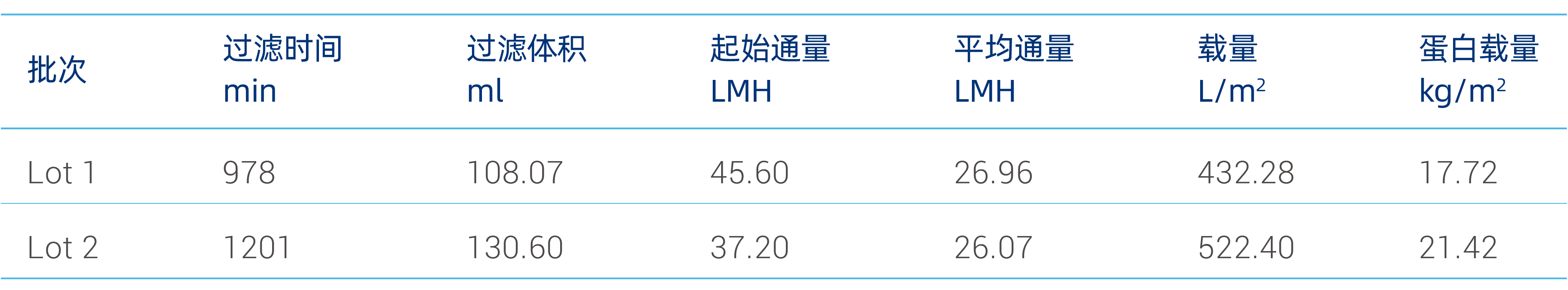 科百特除病毒过滤产品在血液制品中的应用案例 - 知乎