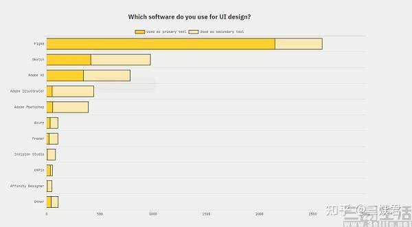 Adobe重金收购Figma，结果却是几家欢喜几家忧 - 知乎