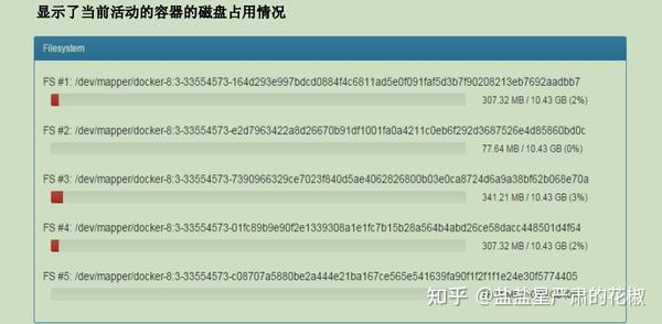 Docker图形化管理和监控 （Shipyard入门-cAdvisor入门） - 知乎