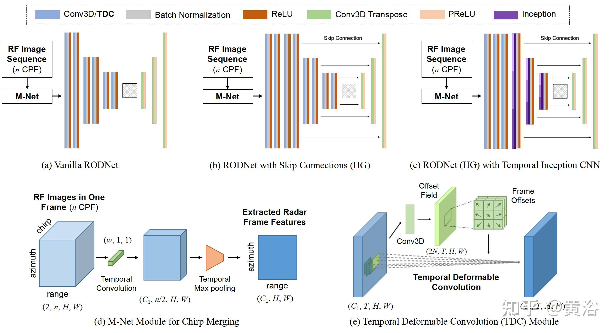 几个摄像头和雷达融合的目标检测方法 - 知乎