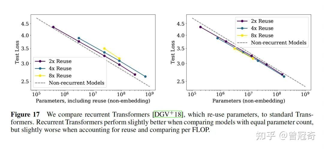 关于scaling law 的正确认识 - 知乎