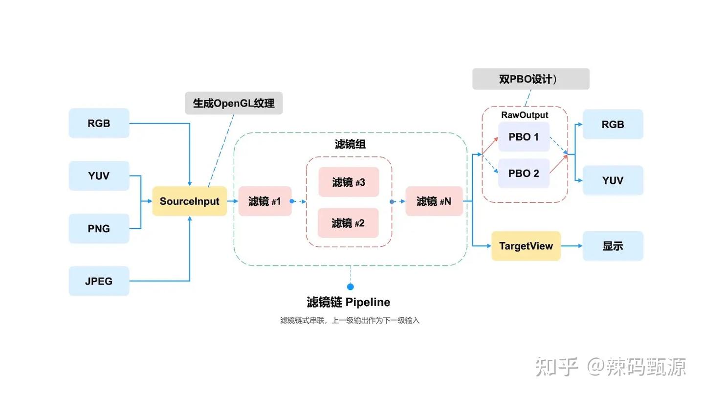 GPUPixel：以光速打造美丽，开源跨平台的实时美颜滤镜库，赋能您的应用尽显商业级影像魅力! - 知乎