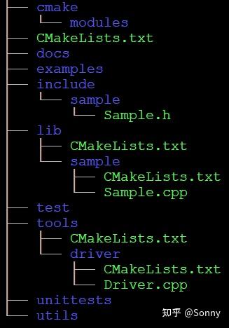 第2章 LLVM源码概览 - 知乎