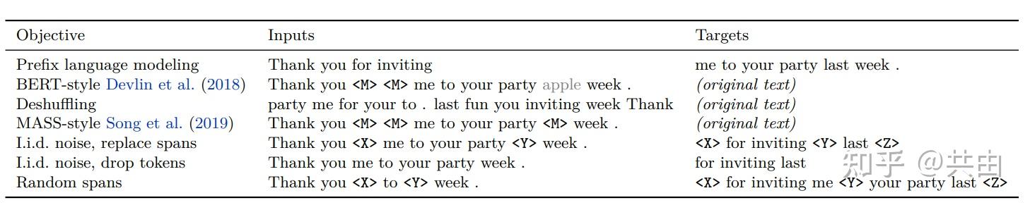 NLP多任务统一框架：T5 - 知乎