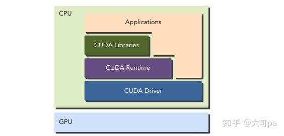 【CUDA 编程】基础介绍 - 知乎