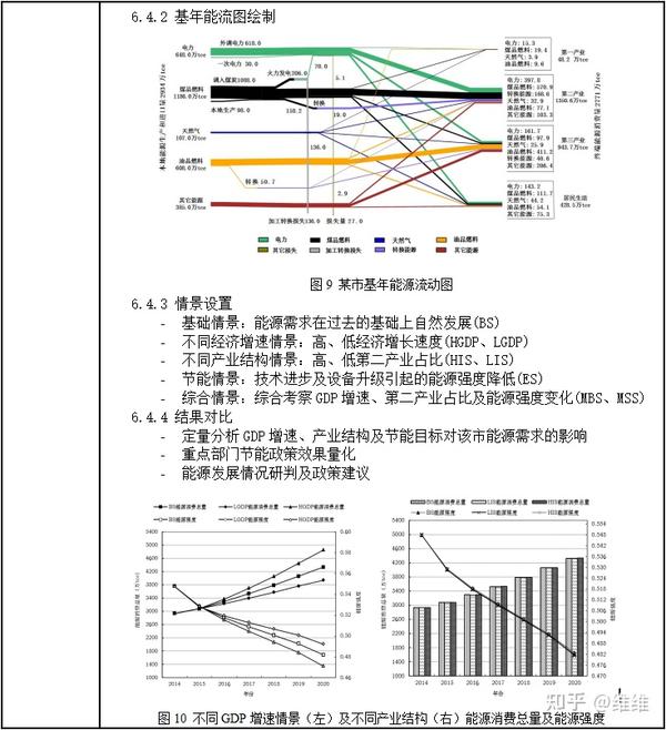 生命周期模型（LCA）、LEAP模型、CMIP6、 - 知乎