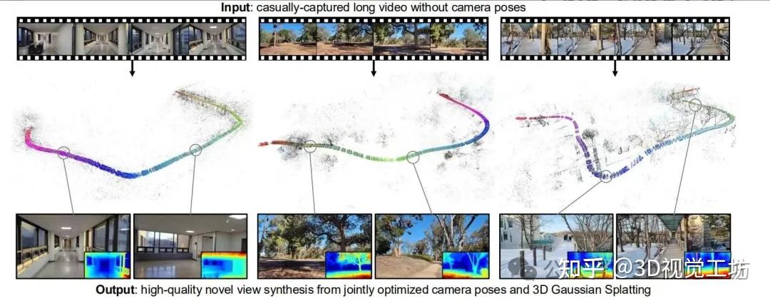 ICCV'25开源 | 无需任何标注！NVIDIA新作LongSplat：从任意拍摄的长视频重建3D高斯！ - 知乎