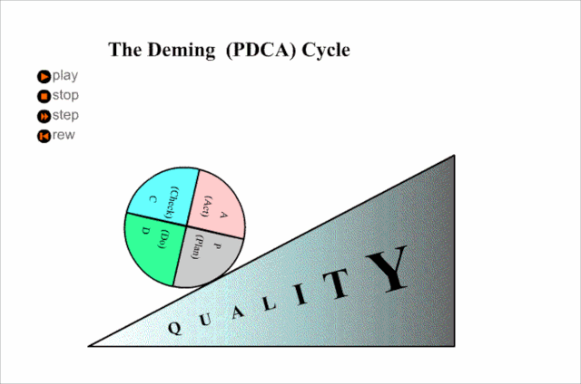 【干货】过程方法及基于风险的思维 - 知乎