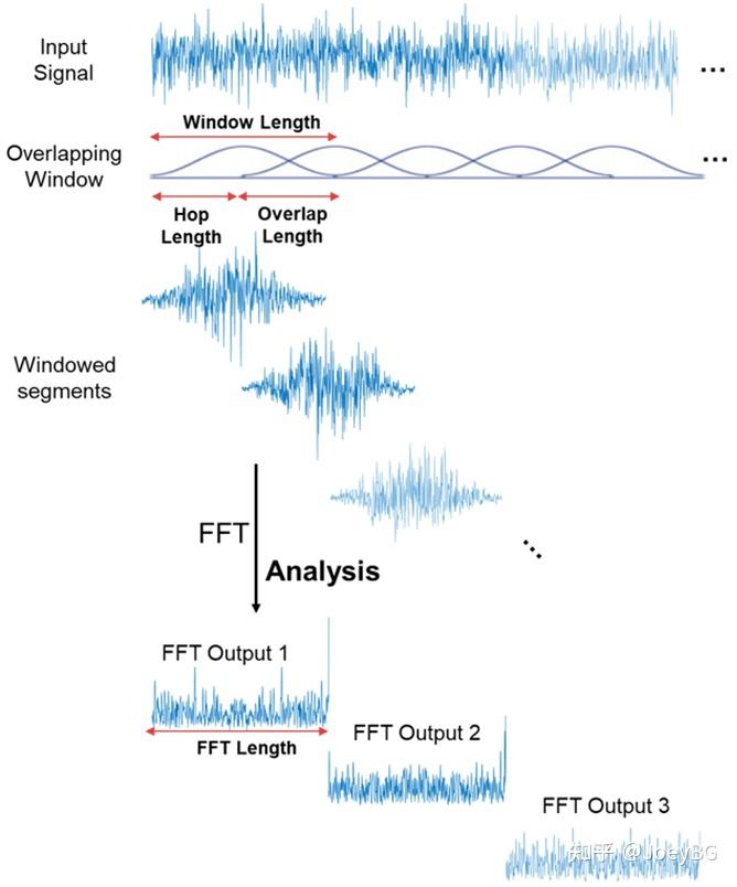 第四章 信号变换 - 知乎