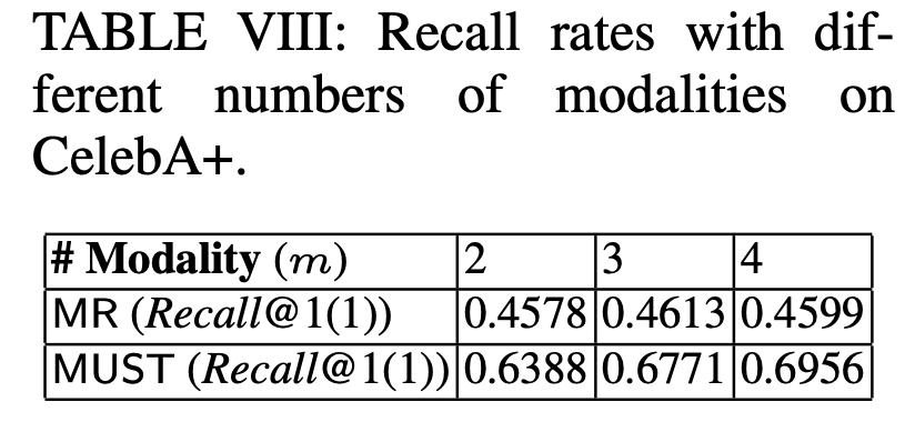 [ICDE‘24] MUST: Framework for Multimodal Search of Target Modality - 知乎