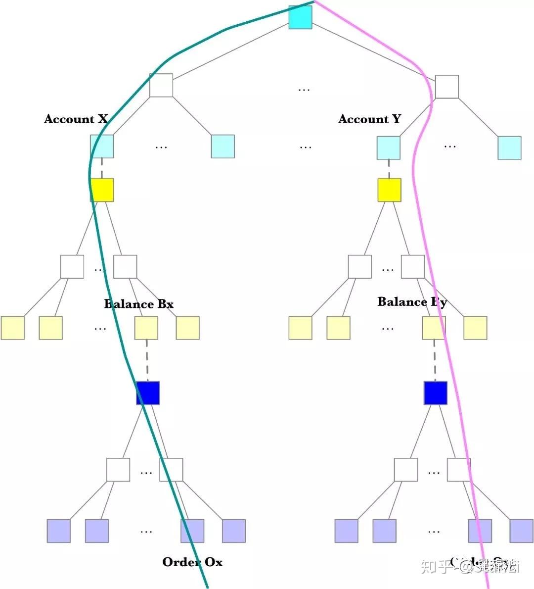 零知识证明 - zk-SNARK应用场景分析 - 知乎