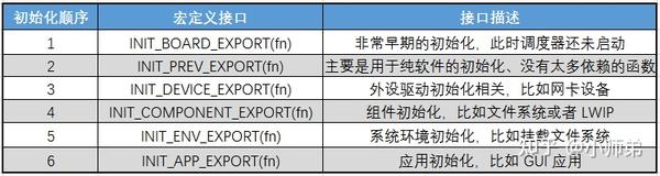 RT-Thread学习笔记 --（3）RT-Thread自动初始化机制分析 - 知乎