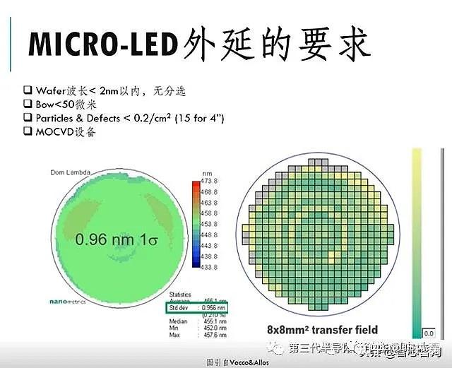 【深度好文】MicroLED技术路线分析 - 知乎