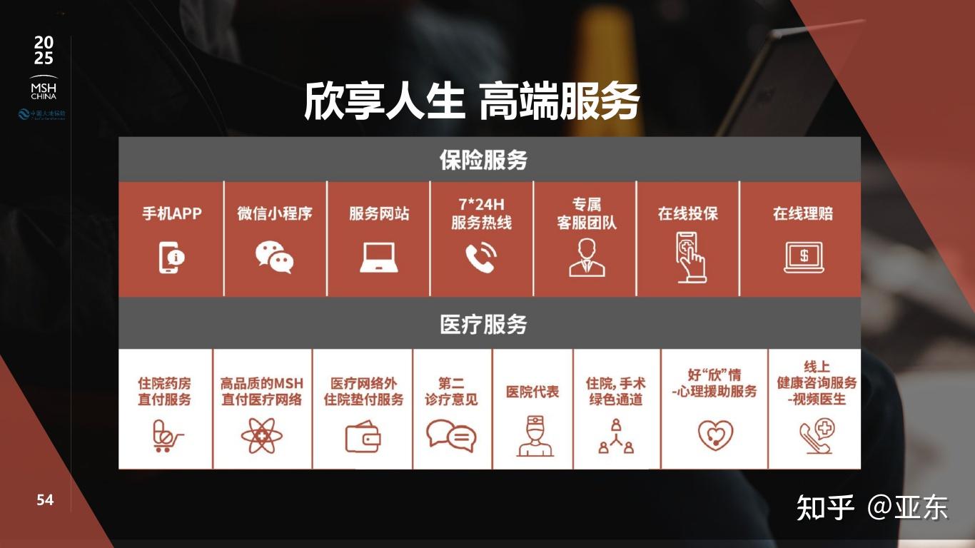 MSH欣享人生2025最新升级，4000字无死角全面解读 - 知乎