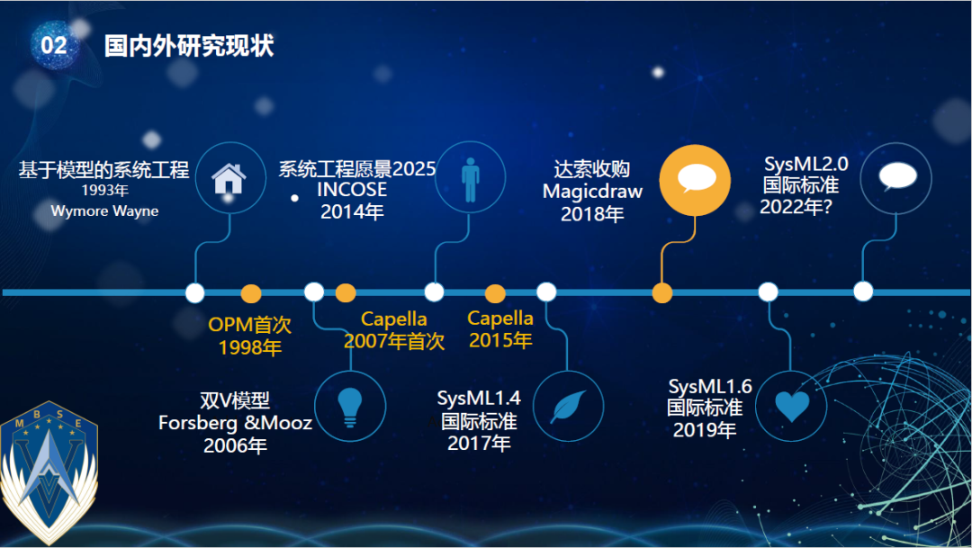 （转）MBSE国内外研究现状与思考 - 知乎