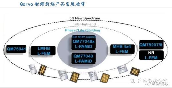 5G浪潮下国产射频滤波器芯机遇 - 知乎