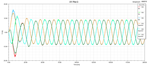 案例教学 | ANSYS电机ECE模型抽取方法 - 知乎