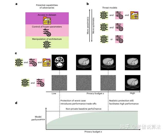 1区TOP，Nature子刊，代码数据全开源可复现！ - 知乎