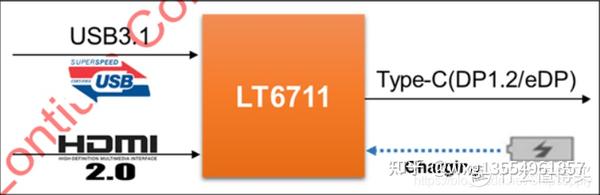 TYPE-C芯片简介以及方案:龙讯系列芯片LT7611A.HDMI重新驱动IC - 知乎
