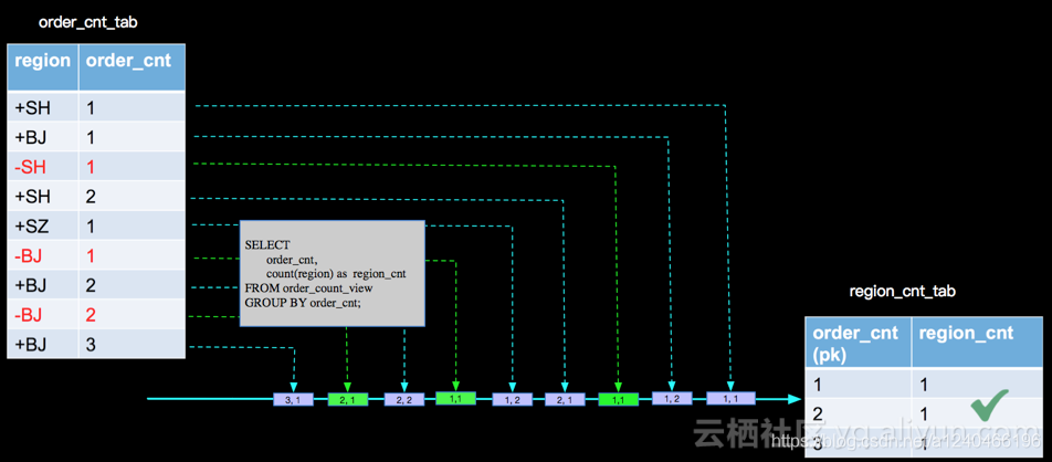 Flink必知必会系列之回撤流(RetractStream)源码解读 - 知乎