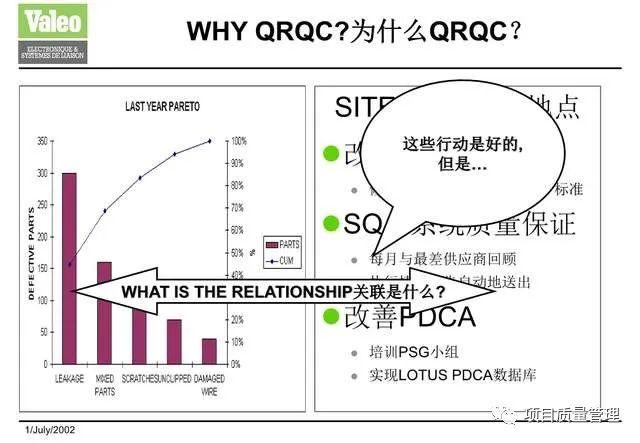 QRQC快速反应质量控制(Valeo)-PPT课件 - 知乎